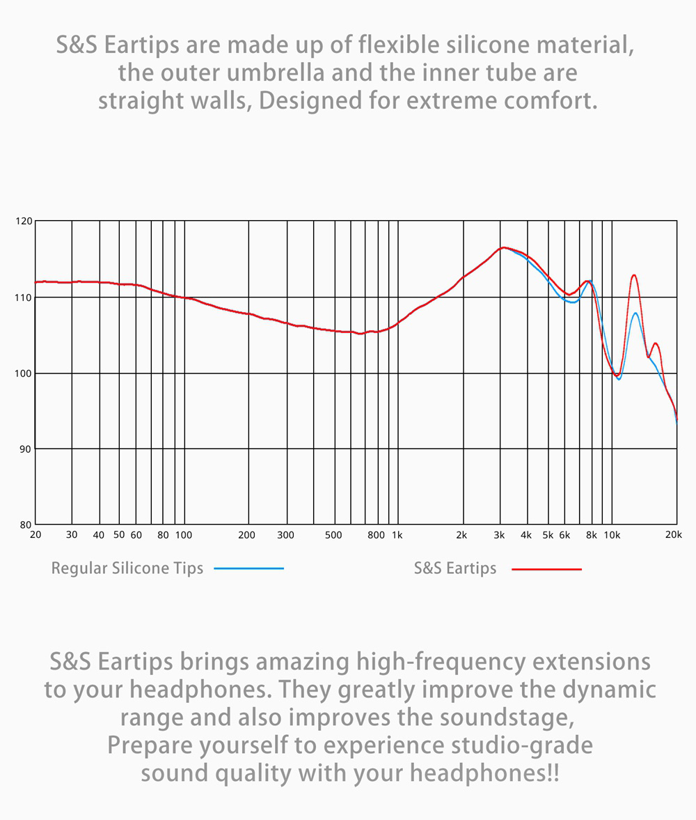 [🎶SG] DUNU S&S Eartips Stage and Studio Silicone Earbuds – SAM Audio SG