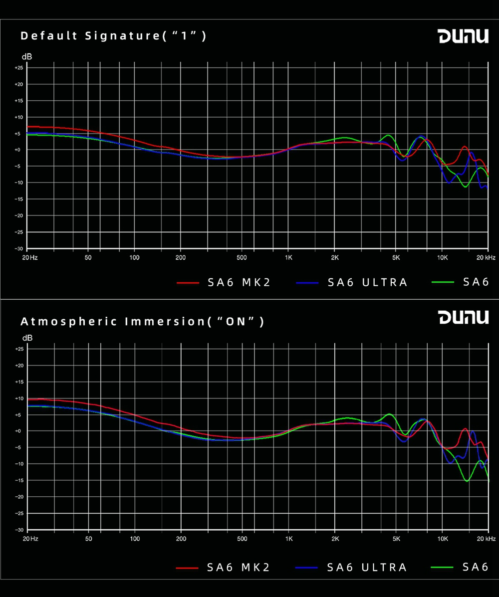 [🎶SG] DUNU SA6 MK II (MKII MK2) - 6 BA IEM – SAM Audio SG